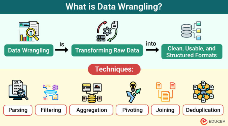 Data Wrangling: Process, Tools & Importance