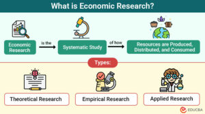Economic Research: Meaning, Methods, and Applications
