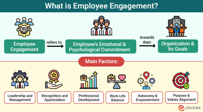 Employee Engagement Guide: Meaning, Strategies, Tools, Trend