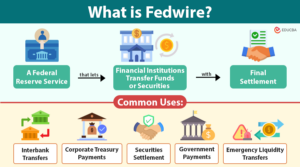 Fedwire | Meaning, How Does It Work?, Types & Features