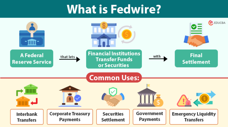 Fedwire | Meaning, How Does It Work?, Types & Features