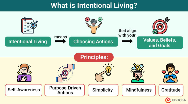 Intentional Living | Meaning, How to Start?, Examples & Tips