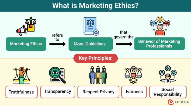 Marketing Ethics: Importance, Principles, and Examples