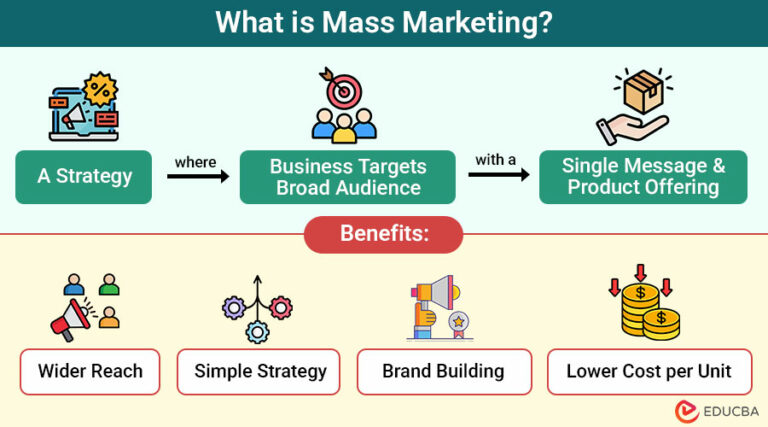 Mass Marketing: Importance, Characteristics, Channels, Benefits