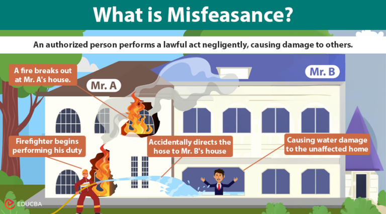 What is Misfeasance? Meaning, Types, & Case Studies