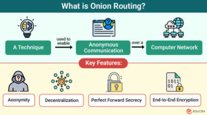 Onion Routing: Working, Features, How to Use?