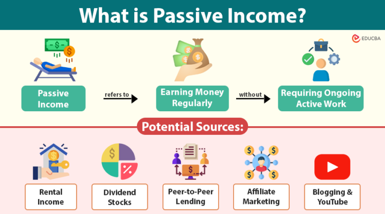Passive Income | Meaning, How it Works?, & Potential Ideas