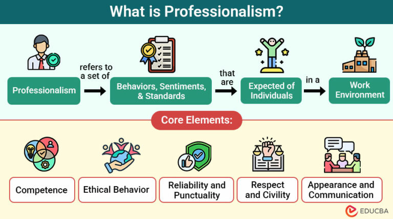 Mastering Professionalism: Key Traits and Success Tips