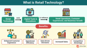 Retail Technology Guide: Evolution, Benefits, Adoption