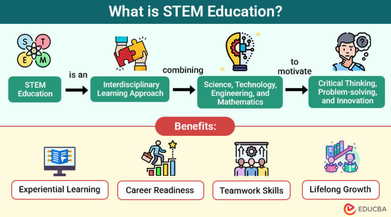What is STEM Education? Importance, Benefits, Challenges