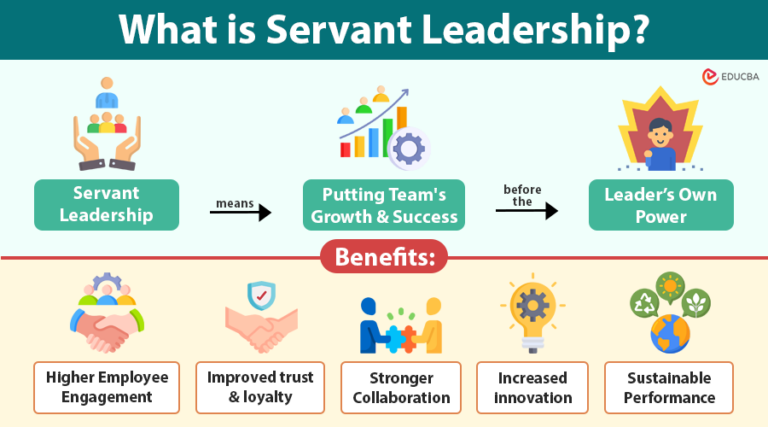 Servant Leadership | Meaning, Benefits, Challenges & Examples
