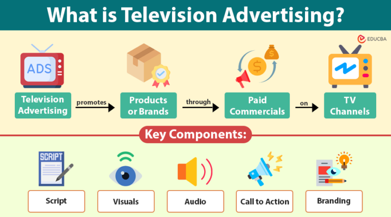 What is Television Advertising? | Impact, Types, and Future