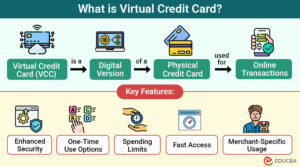 Virtual Credit Card: Working, Features, Benefits