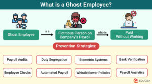 Ghost Employee Fraud: Detection, Prevention, and Solutions