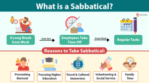Sabbatical | Meaning, Benefits, Reasons & Best Practices