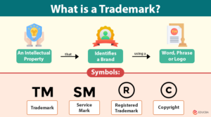 Trademark | Meaning, Importance, Types, & How to Register?