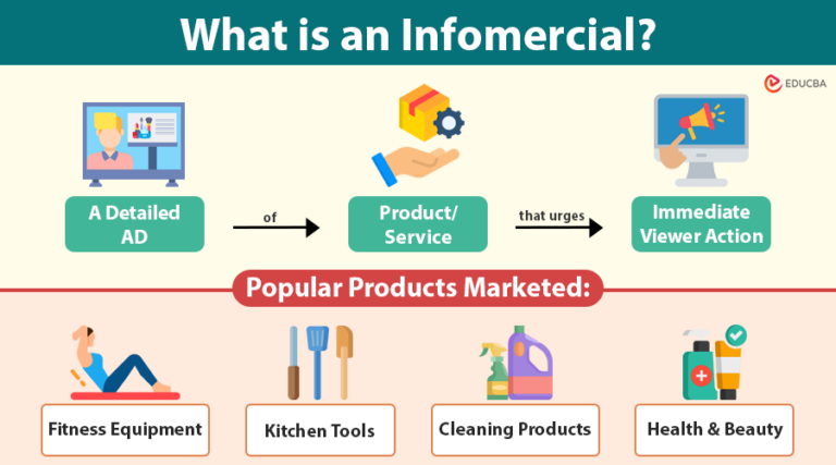Infomercial | Meaning, Features, Types, Example & Advantages