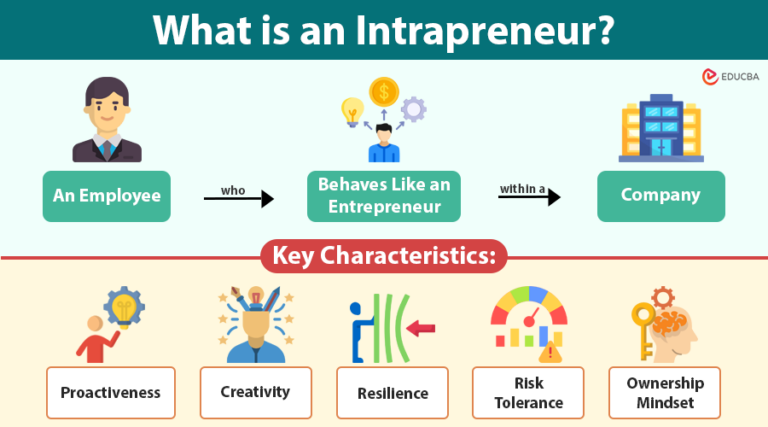 Intrapreneur | Meaning, Role, Importance, & Case Studies