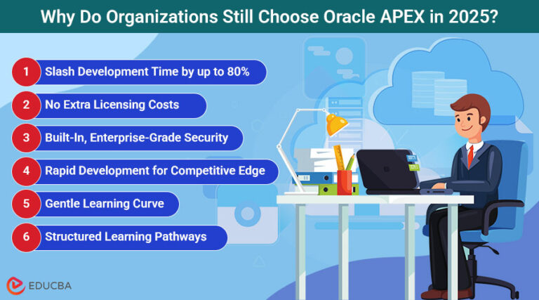Why Oracle APEX Remains Key in AI & Cloud Era?