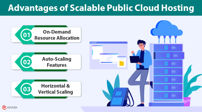 Scalable Public Cloud Hosting for Growing Businesses | EDUCBA