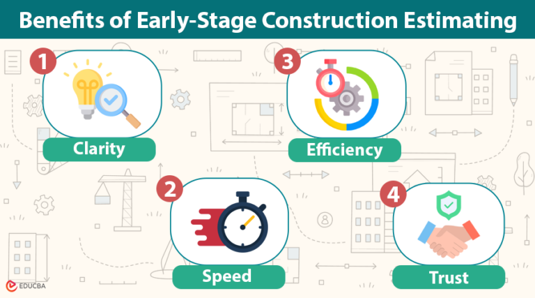 Construction Estimating | Start Every Project the Smart Way