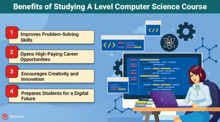 A Level Computer Science Course | A Complete Guide