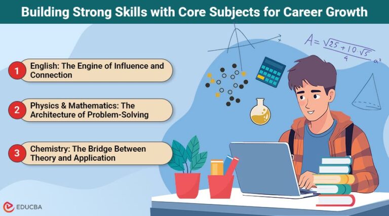 Best Subjects for Career Growth | Build Skills That Matter