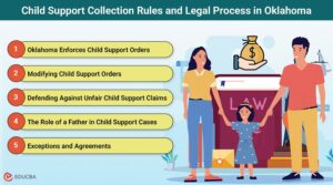 Child Support Collection in Oklahoma | Laws & Consequences