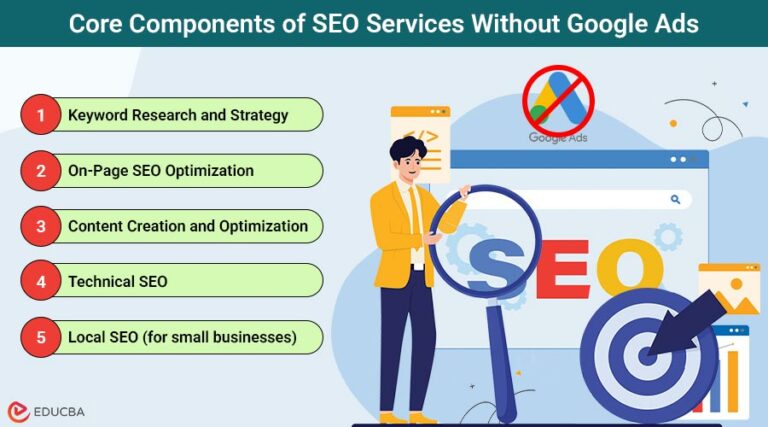 SEO Services Without Google Ads | Boost Rankings Naturally