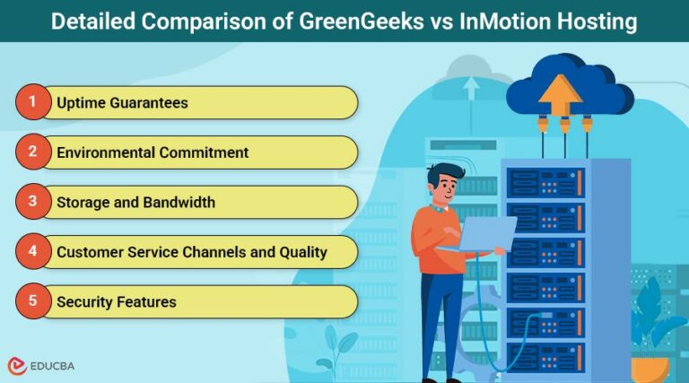 GreenGeeks vs InMotion Hosting | A Detailed Comparison