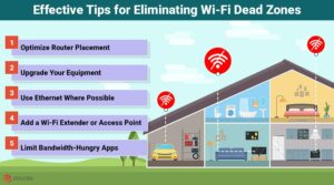 Eliminating Wi-Fi Dead Zones | Simple Fixes That Work