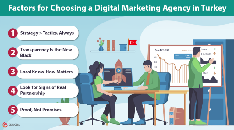 Choosing a Digital Marketing Agency in Turkey | Key Factors