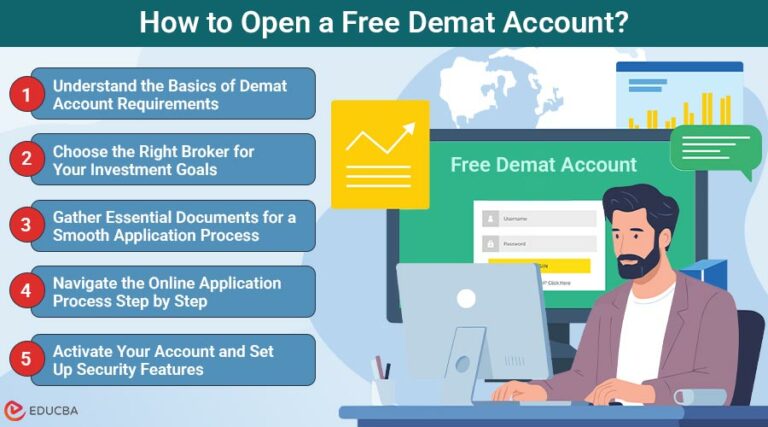 Open a Free Demat Account Online | Simple & Secure Process