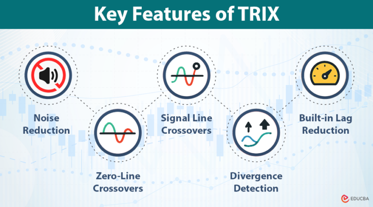 TRIX Indicator | Meaning, How to calculate, Key Features