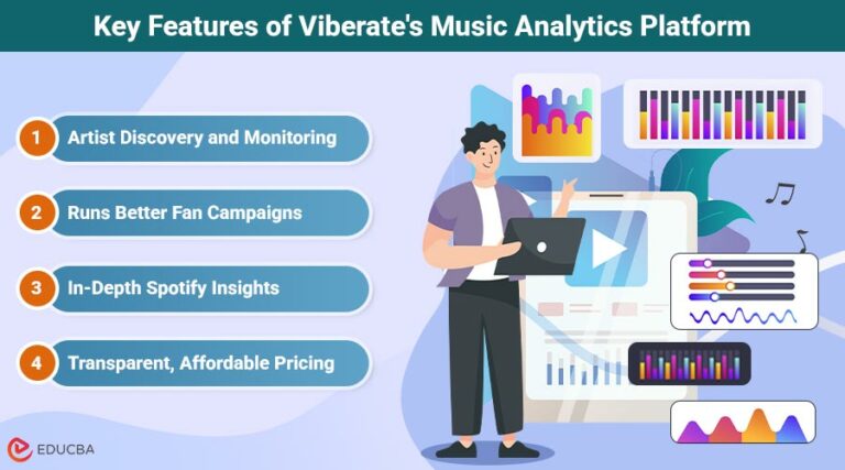 How Viberate's Music Analytics Tools Are Changing Music?