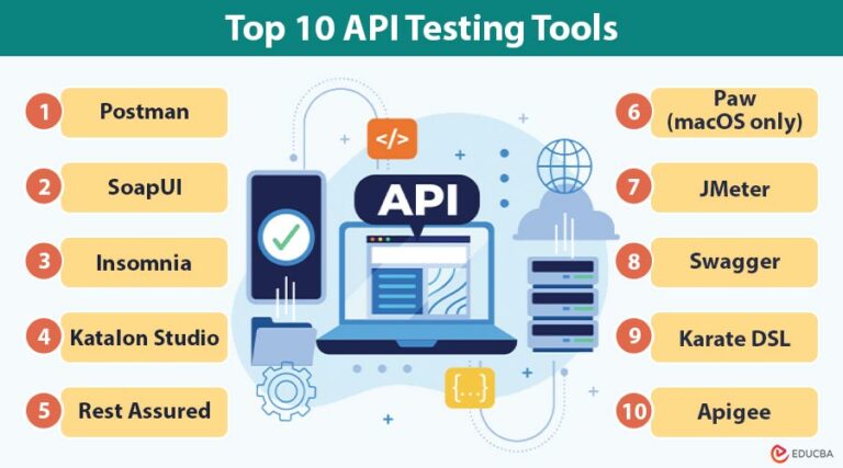 API Testing Tools | Features, Pros, Cons
