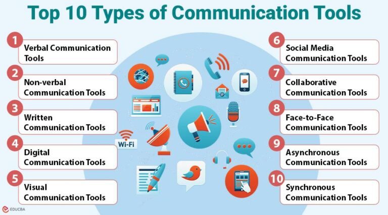 Types of Communication Tools | Features, Common Tools