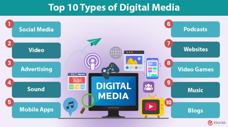 Types of Digital Media | Characteristics, Examples