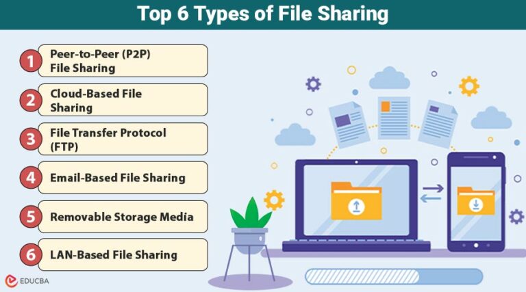 Types of File Sharing | Pros, Cons, Examples