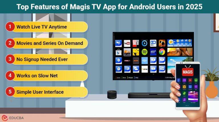 Magis TV App for Android Devices | 8 Key Features