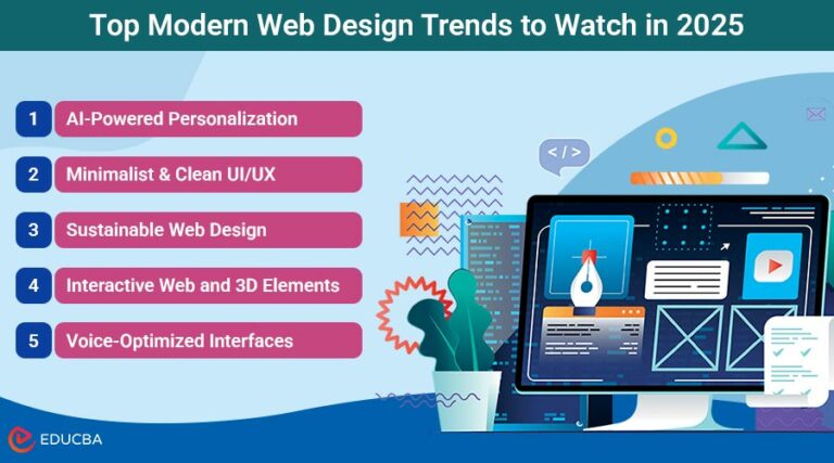 Top 7 Modern Web Design Trends That Will Dominate in 2025