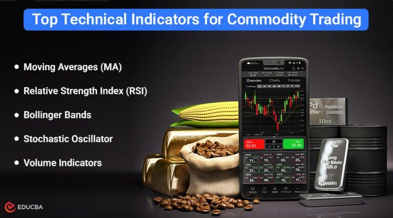 Top 7 Technical Indicators for Commodity Trading