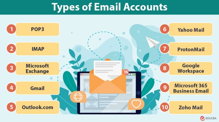 Types of Email Accounts | Key Features, Best For