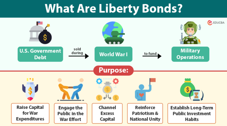 Liberty Bonds | Meaning, Purpose, Features, Types & Impact