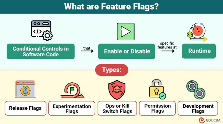 Feature Flags | Working, Types, Benefits, Examples