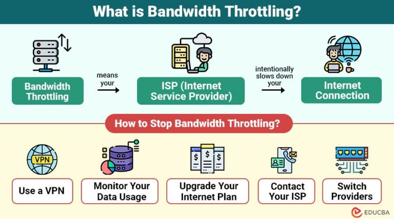 Bandwidth Throttling: Meaning, Detection, Solutions, Comparison