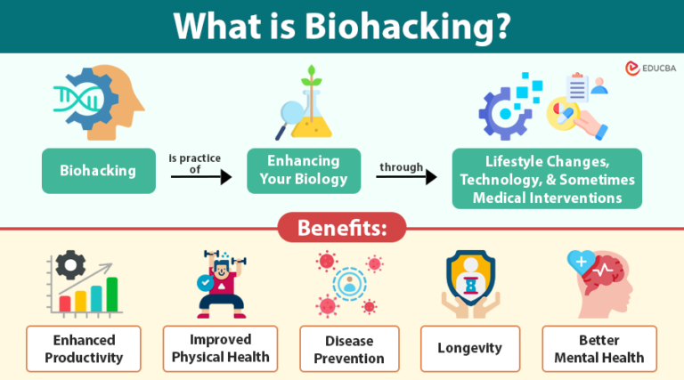 Biohacking: Types, Techniques, Benefits, and Future