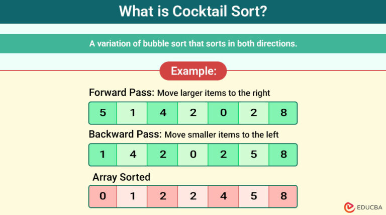 Cocktail Sort | Working, Example & Implementation