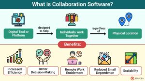 Collaboration Software: Importance, Features, Types, Benefits