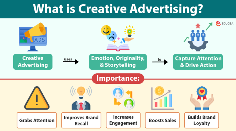 Creative Advertising | Meaning, Principles, Key Features & Tips